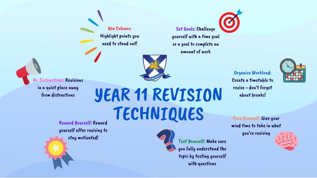 Year 11 Information – Wales High School