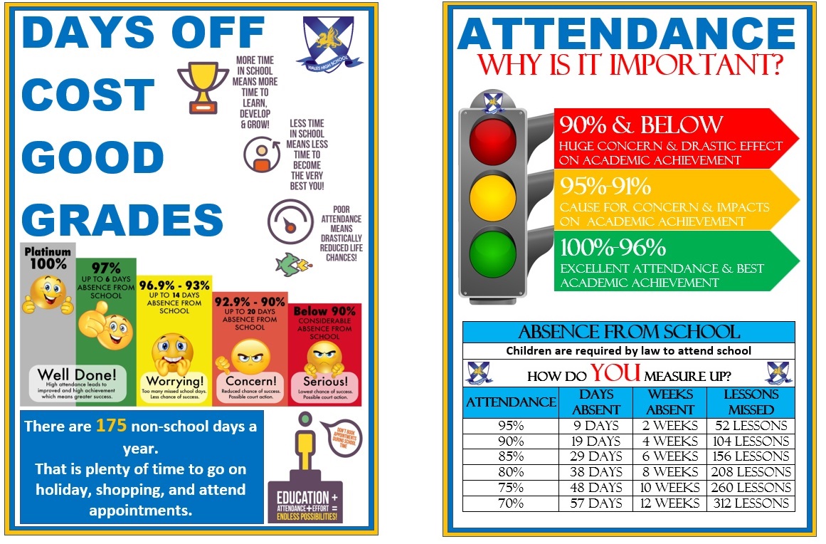 Attendance – Wales High School