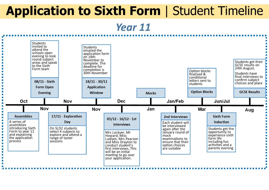 Year 11 Information – Wales High School