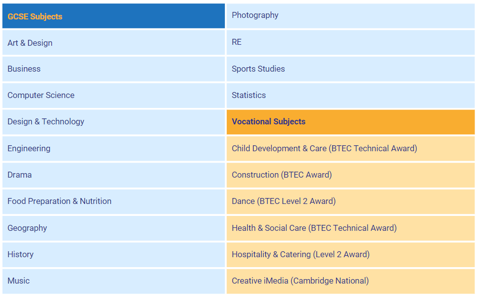 Year 9 to Year 10 – Wales High School