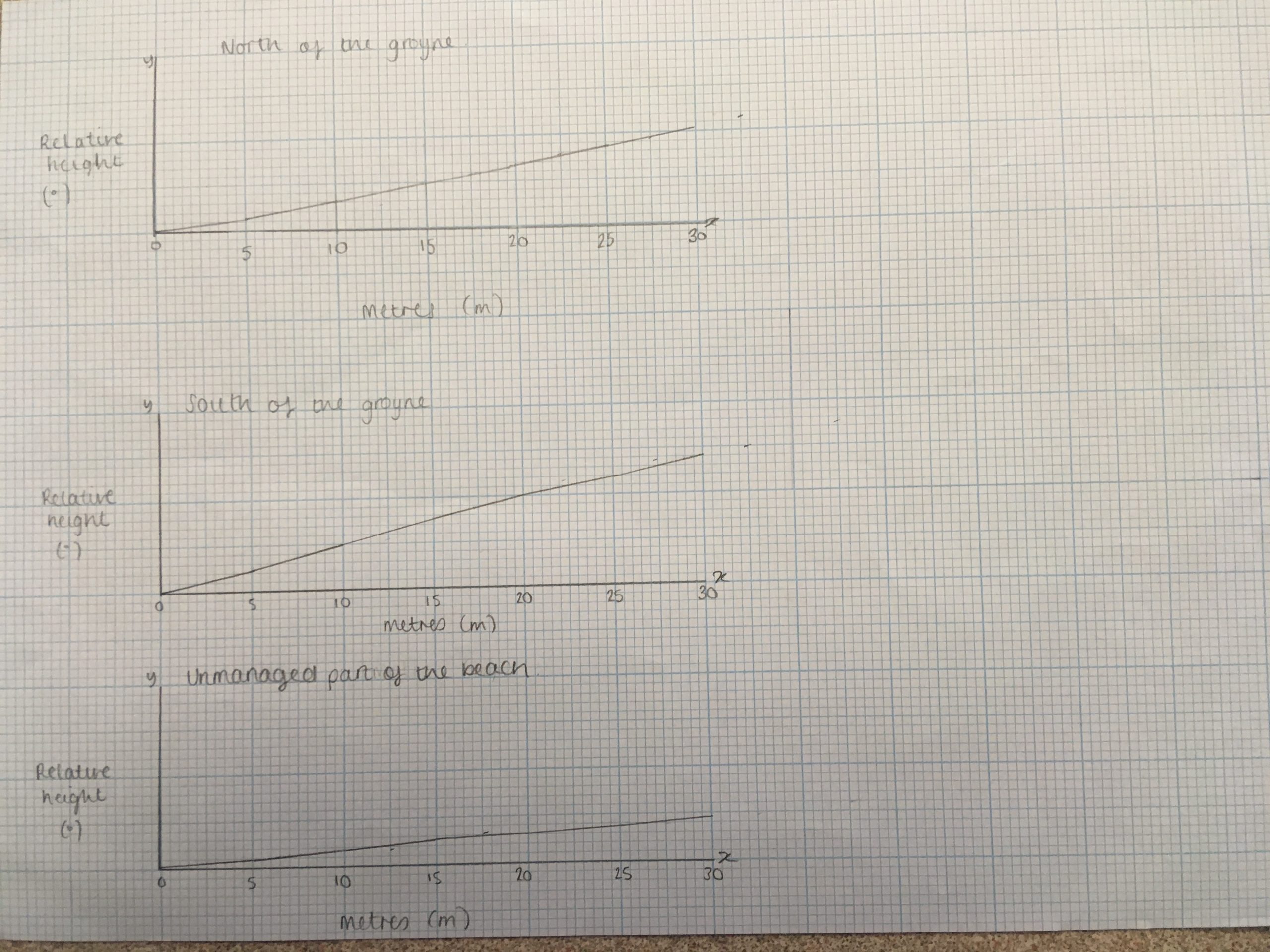 Year 11 Information – Wales High School